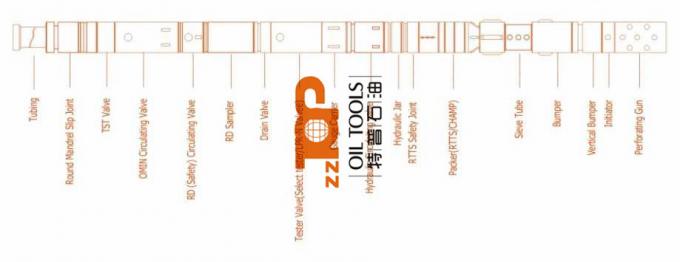 Oil & Gas Well Downhole Drill Stem Testing Tools String APR DST Tools ...